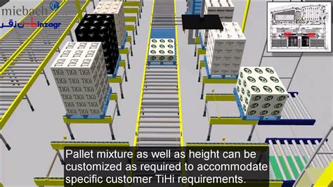 Binzagr Ndc In King Abdullah Economic City Ksa Youtube