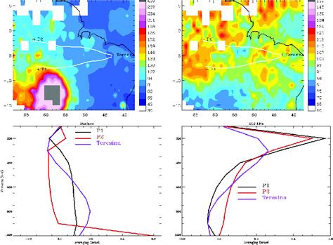 Top Left Distribution Of Carbon Monoxide Co At Surface From Mopitt Download Scientific
