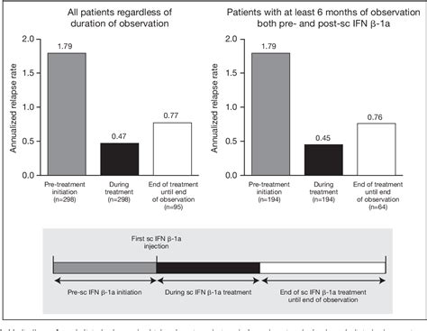 Figure 1 From Subcutaneous Interferon Beta 1a In Pediatric Multiple Sclerosis Semantic Scholar
