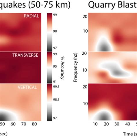 Regions Of The Spectrogram Most Important For Model Predictions To