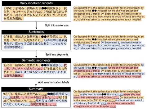 Outline Of Our Pipeline Download Scientific Diagram