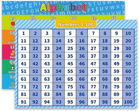Noare Abc Alphabet And Numbers 1 100 Poster Chart Set Desertcart Kenya