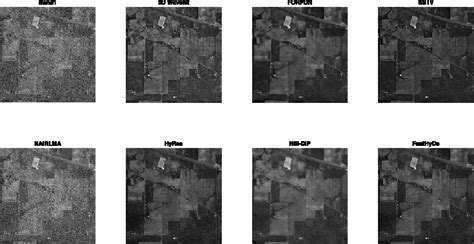 Github Imagerestorationtoolbox Hyperspectral Image Denoising This Toolbox