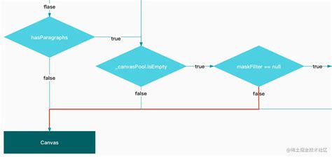 大前端时代的乱流：带你了解最全面的 flutter web 码坊