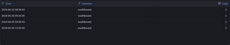 Cannot Get String To Display Point On Time Series InfluxDB Grafana