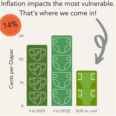 Join Share Our Spare In Our Work To Raise Awareness About Diaper Need