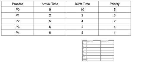 Solved Given The Following Perform The Multi Level Feedback Queue