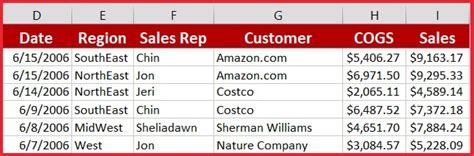 Simple Method To Extract Dynamic List Based On Criteria In Excel Office Instructor