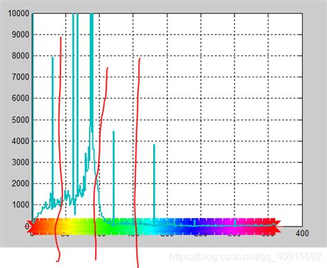 Matlab 简单图像分割实战基于hsv颜色空间的图像区域分割matlab Csdn博客