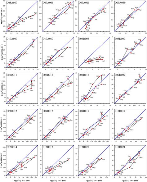 The Ipta Graphs For All Stations Download Scientific Diagram