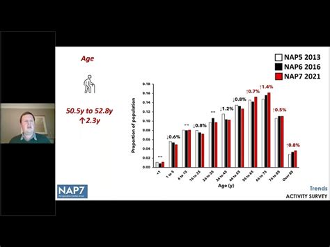 Intraoperative Monitoring Clinical View