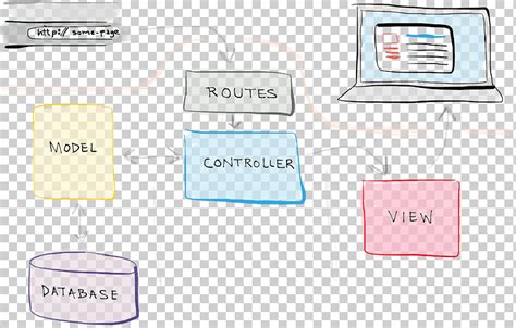 laravel model view controller middleware software framework macroscopic traffic flow model