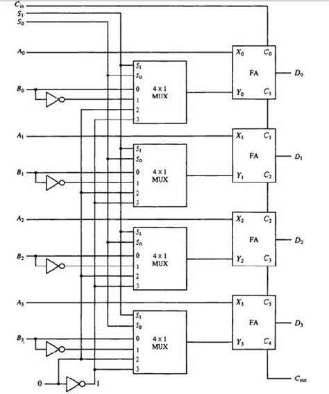 Solved Assume That The 4 Bit Arithmetic Circuit Solutioninn