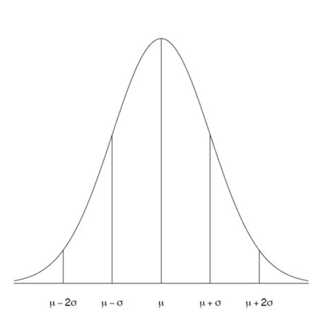 Häufigkeitsverteilungen Karteikarten Quizlet