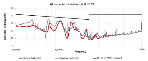 Anp116 Gigabit Ethernet Interface From An Emc Perspective Element14 Community