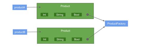 Learn About Struct In Swift Lets Deep Dive Into Struct In Swift By