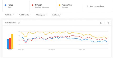Keras Vs Pytorch Difference Between Keras And Pytorch Upgrad Blog