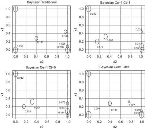 top left bayesian traditional optimal design top right bayesian