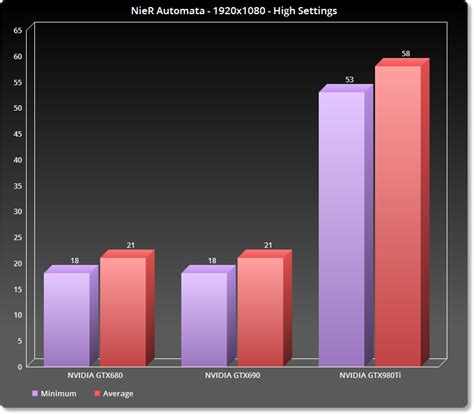 nier automata gpu metrics dsogaming