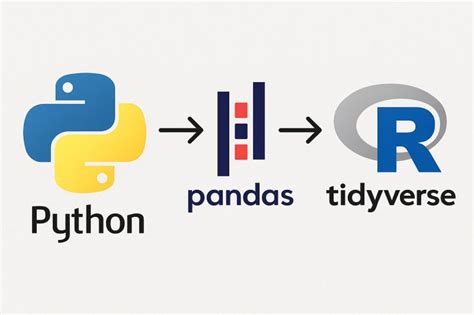 Learning R With A Python Background Sukurat Adelodun Posted On The