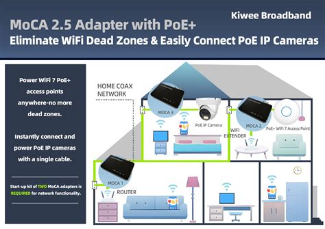 Moca 25 Adapter 25ge And Poe Moca 25 Adapter With Dual 25g