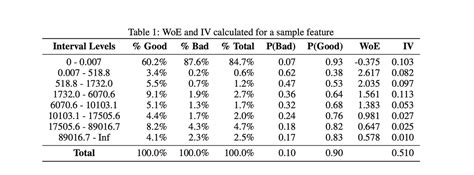 Small Business Banking Data For Explainable Credit Risk Scoring By Avinash Barnwal Ph D Medium