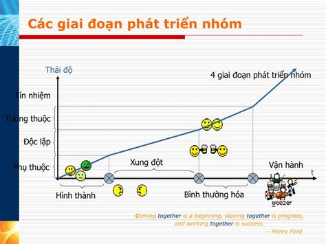 PPT KỸ NĂNG LÀM VIỆC NHÓM PowerPoint Presentation free download ID