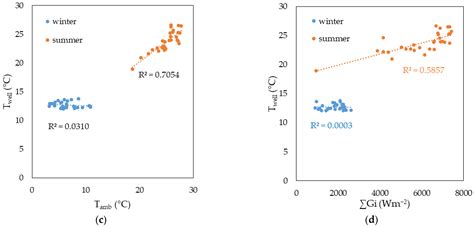 On The Reliability Of Temperature Measurements In Natural Gas Pipelines