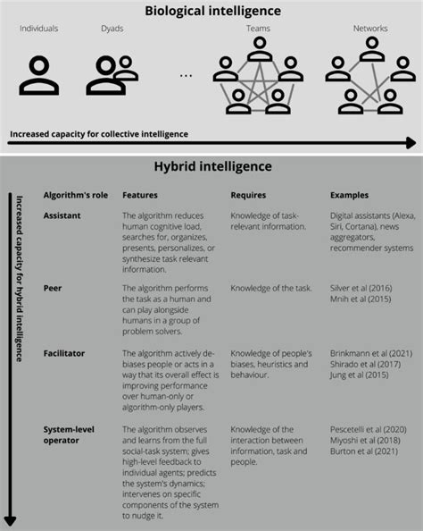 forecasting mdpi on linkedin mdpiforecasting hybrid intelligence