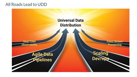 Implement A Universal Data Distribution Architecture To Manage All