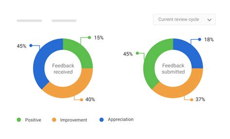 Skillwatch Free Performance Review And Feedback Platform