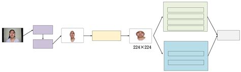 論文レビュー Comparative Analysis Of Pre Trained Deep Learning Models And