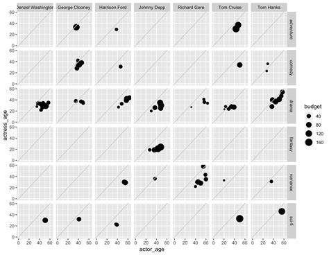 Charts With Ggplot Journalism With R
