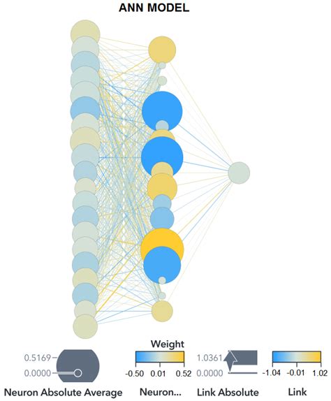 Machine Learning Algorithms Applied To Predict Autism Spectrum Disorder
