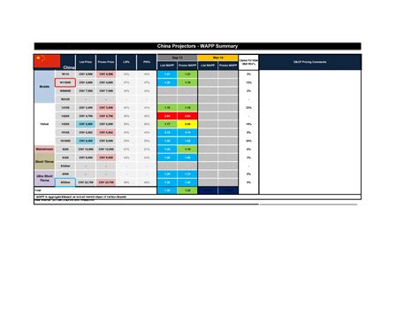 Value Pricing Template Excel Xls