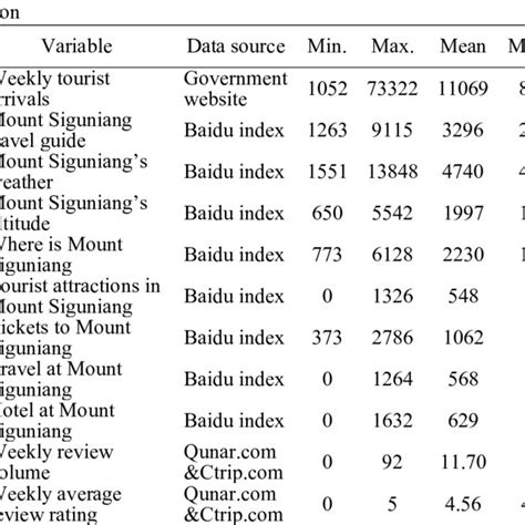 Pdf Forecasting Tourism Demand With Multisource Big Data