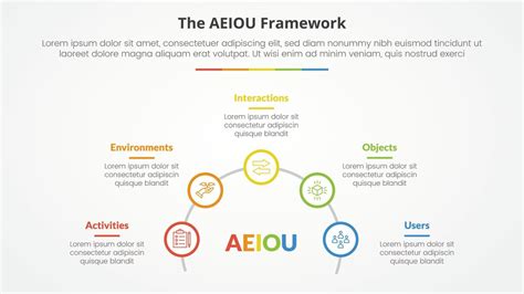 슬라이드 프레젠테이션에 대한 Aeiou 프레임워크 인포그래픽 개념 은 스타일의 5점 목록과 반 원 선에 윤 서클 무료 벡터