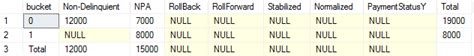 T Sql How To Sum Column Wise And Row Wise In Sql Server Stack Overflow