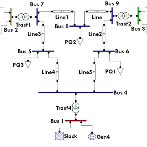 Ieee 9bus Power System Representation Using Matlab Psat Download