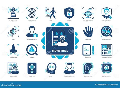 Biometrics Solid Icon Set Stock Illustration Illustration Of Safety