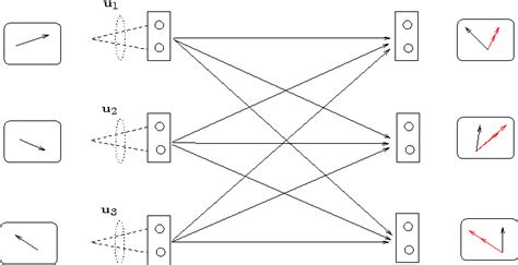 Statistical Interference Semantic Scholar