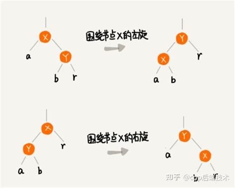 深入理解linux中常用高级数据结构之红黑树 知乎