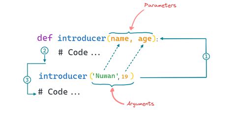Python Functions Somequiz