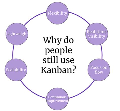 What Is Kanban And Why Do Organizations Use It Logrocket Blog