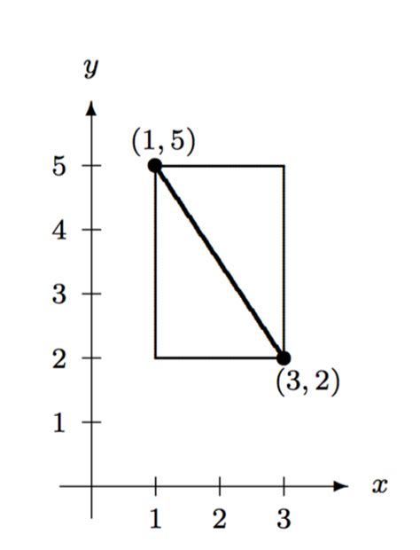 Algebra Precalculus Constructing A Function By Analyzing Graph