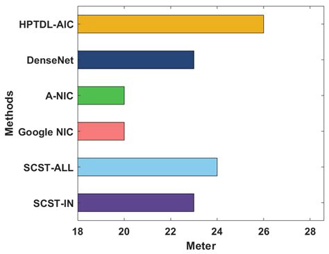 Mathematics Free Full Text Modeling Of Hyperparameter Tuned Deep