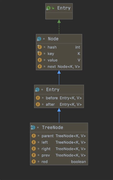 Java集合 之 Hashmap详解java Hashmap是如何存储的 Csdn博客