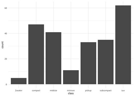 R Calibri Font On Mac In Ggplot Stack Overflow