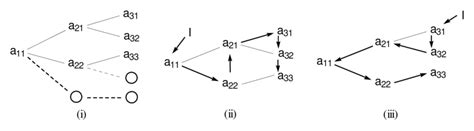 An Organization And The Decision Hierarchy Download Scientific Diagram