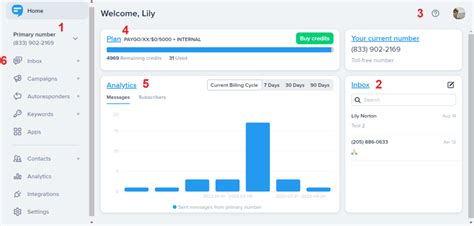 10 best text sms campaign software in 2025